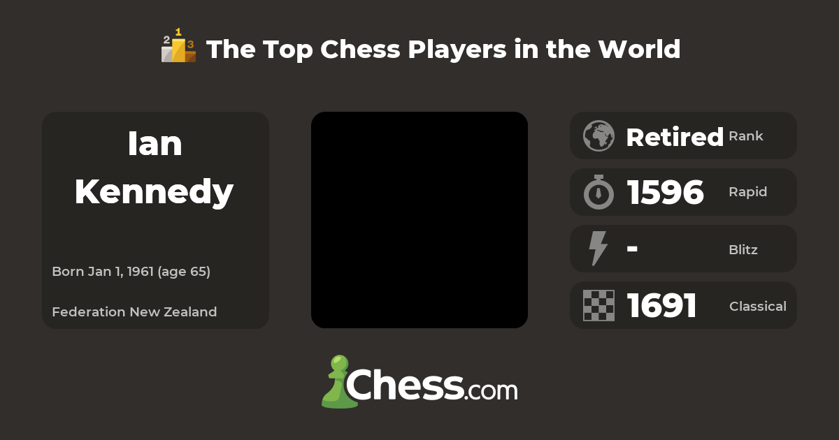 Ian Kennedy | Top Chess Players - Chess.com