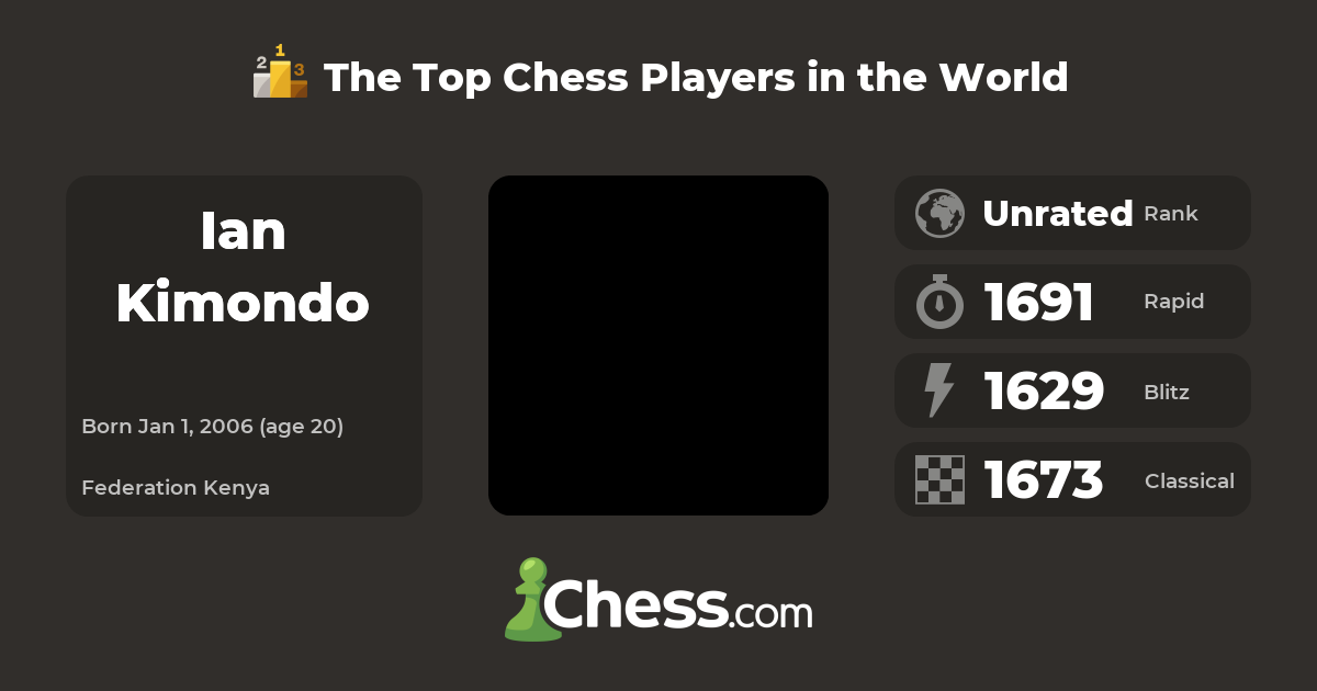 Ian Kimondo | Top Chess Players - Chess.com