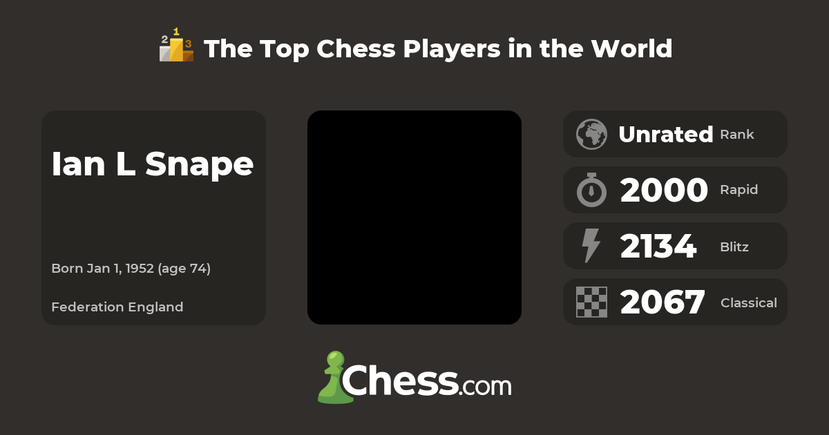 Ian L Snape | Top Chess Players - Chess.com