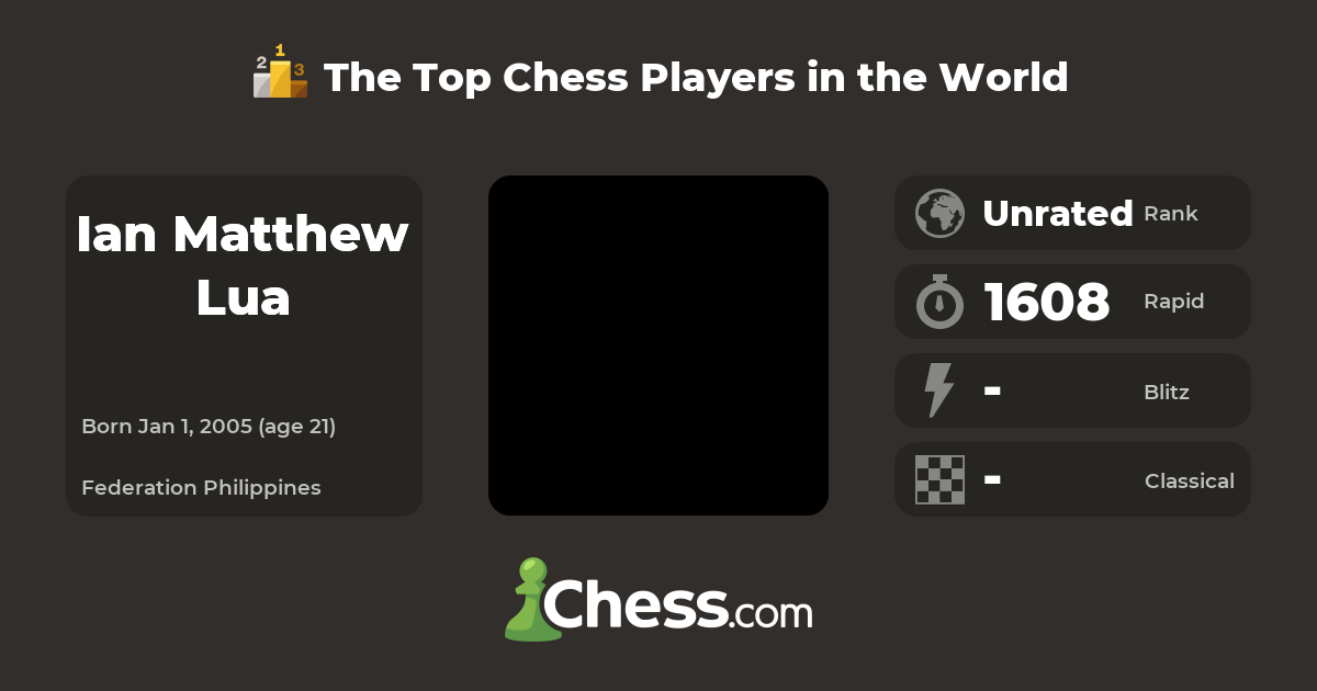 Ian Matthew Lua | Top Chess Players - Chess.com