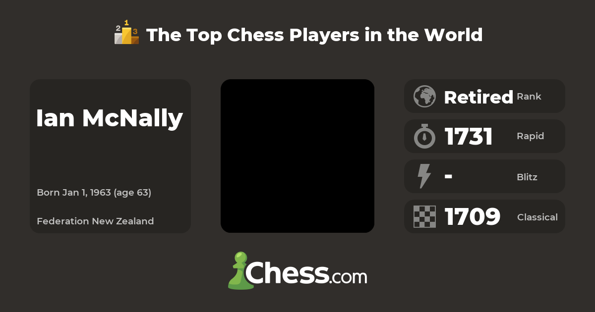 Ian McNally | Top Chess Players - Chess.com