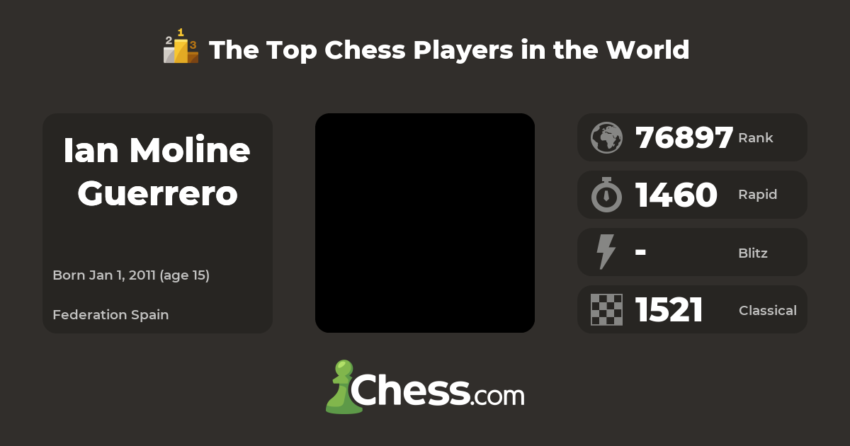 Ian Moline Guerrero | Top Chess Players - Chess.com