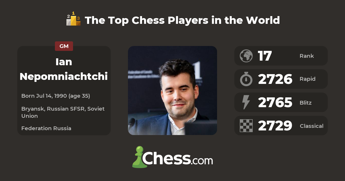 Ian Nepomniachtchi | Top Chess Players - Chess.com
