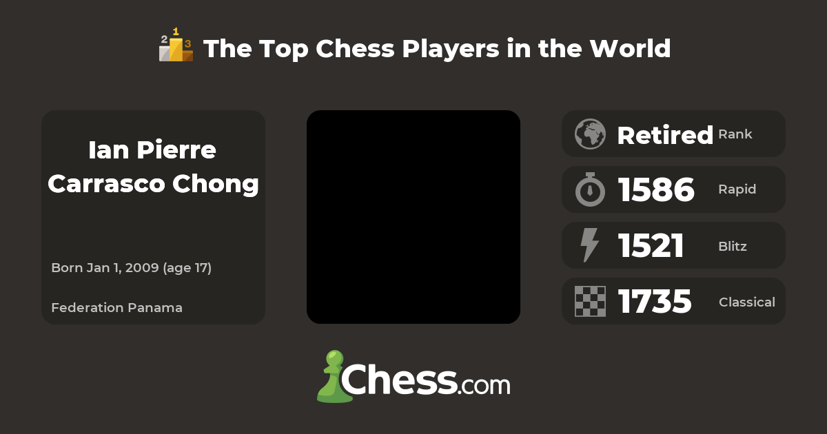Ian Pierre Carrasco Chong | Top Chess Players - Chess.com
