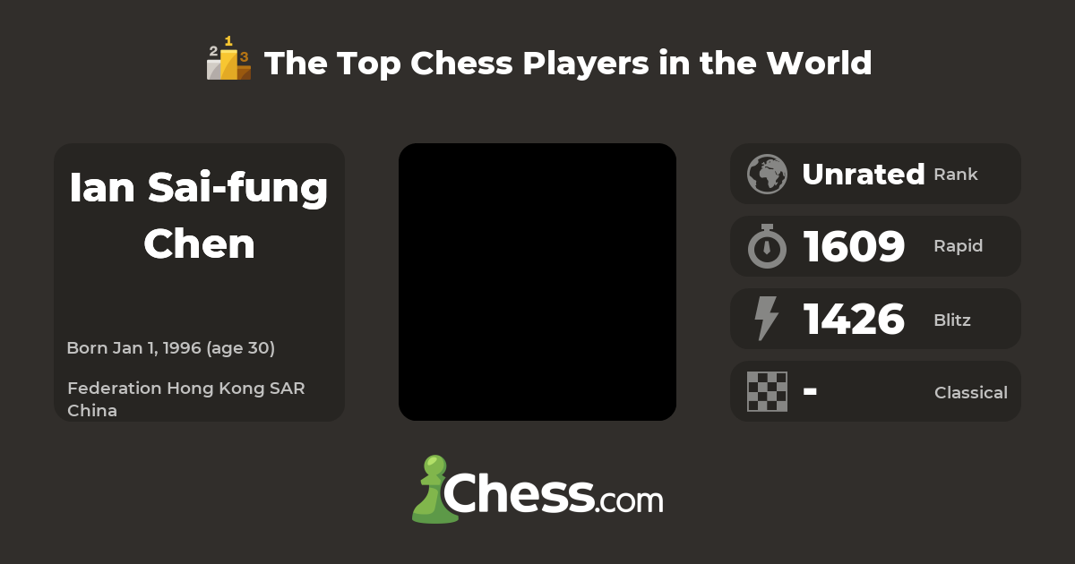 Ian Sai-fung Chen | Top Chess Players - Chess.com