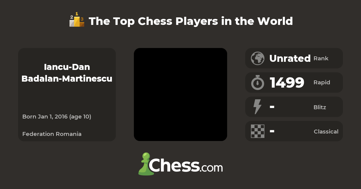 Iancu-Dan Badalan-Martinescu | Top Chess Players - Chess.com