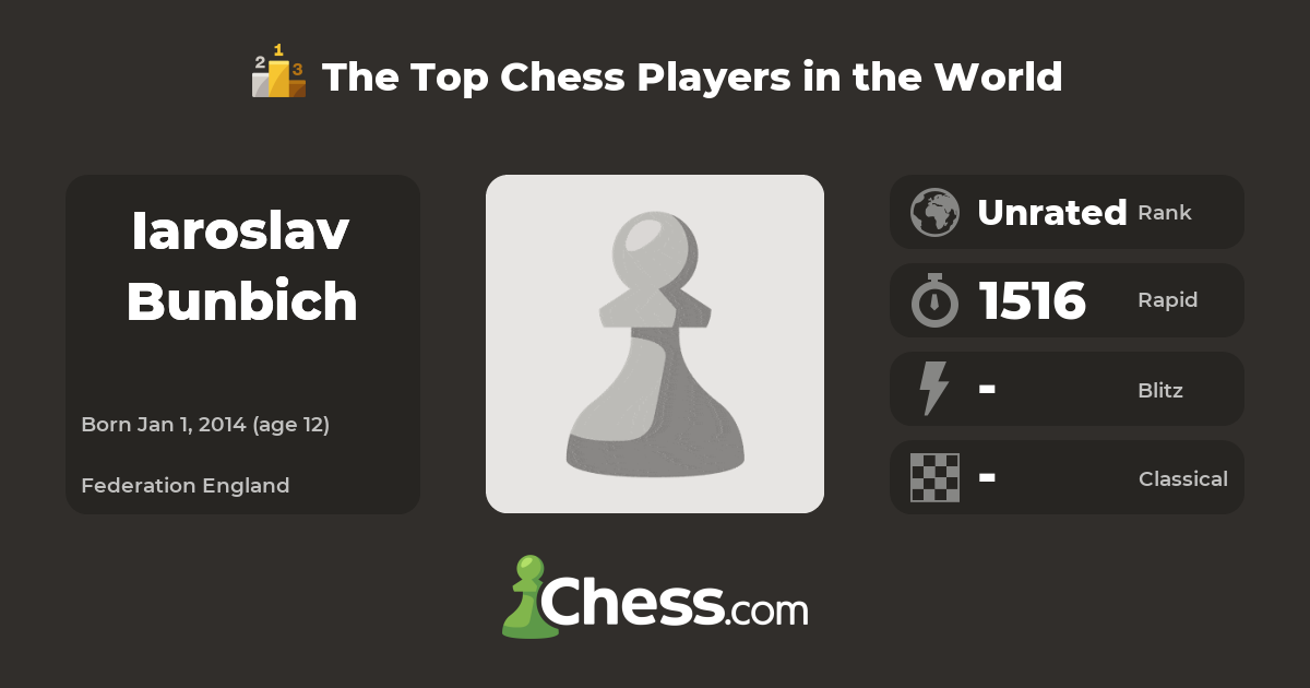 Iaroslav Bunbich | Top Chess Players - Chess.com