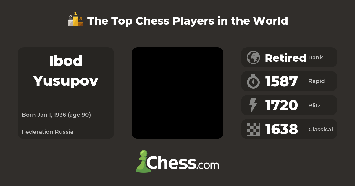 Ibod Yusupov | Top Chess Players - Chess.com