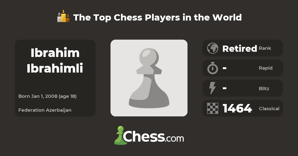 Ibrahim Ibrahimli | Top Chess Players - Chess.com