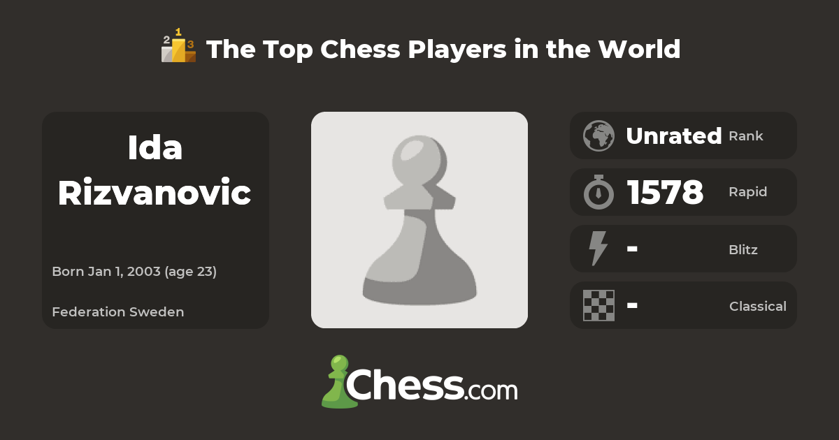 Ida Rizvanovic | Top Chess Players - Chess.com