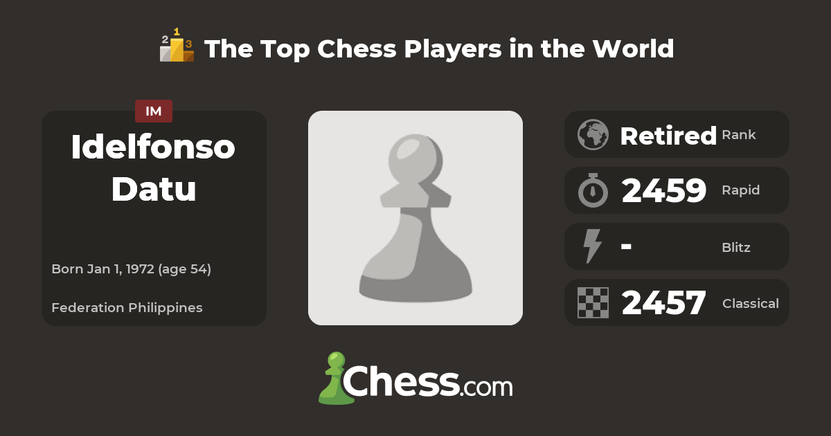 Idelfonso Datu | Top Chess Players - Chess.com