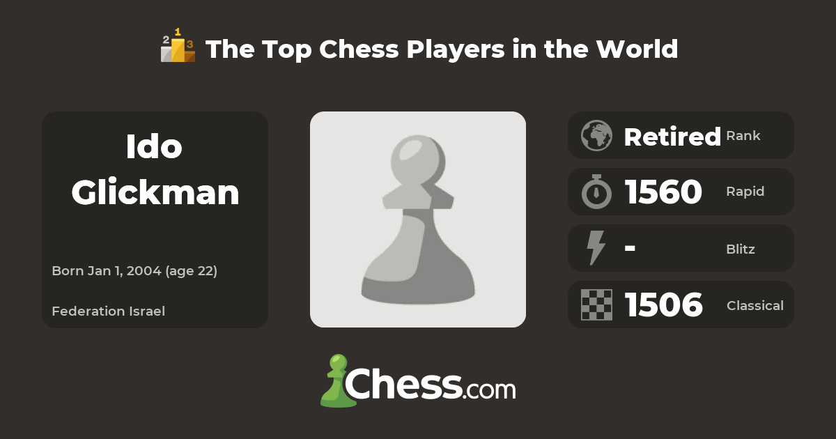 Ido Glickman | Top Chess Players - Chess.com