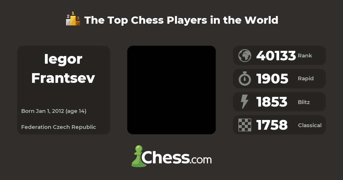 Iegor Frantsev | Top Chess Players - Chess.com