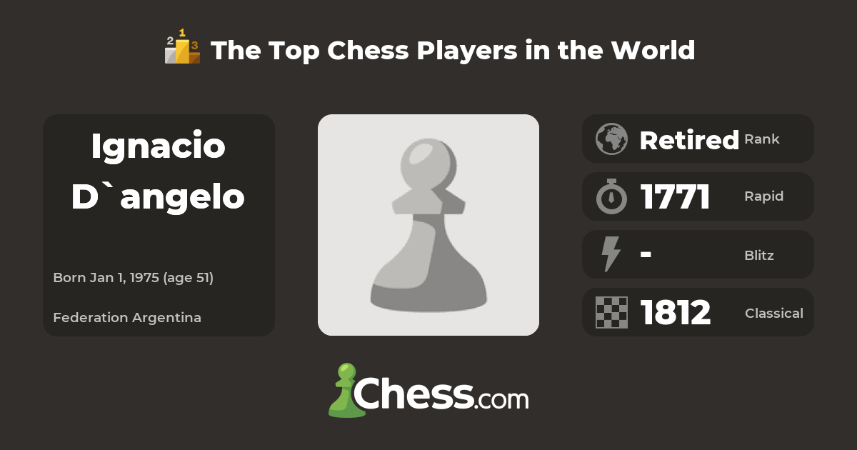 Ignacio D`angelo | Top Chess Players - Chess.com