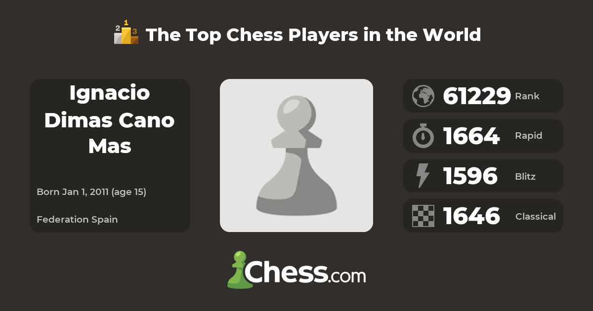 Ignacio Dimas Cano Mas | Top Chess Players - Chess.com