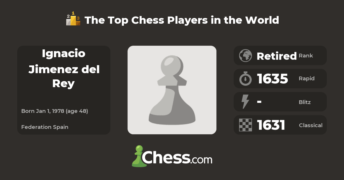 Ignacio Jimenez del Rey | Top Chess Players - Chess.com