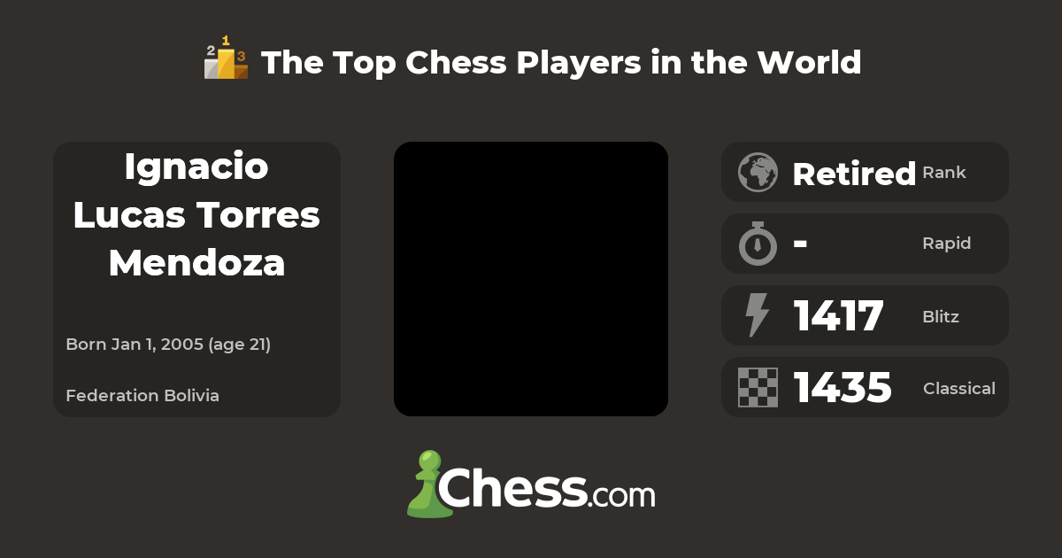 Ignacio Lucas Torres Mendoza | Top Chess Players - Chess.com