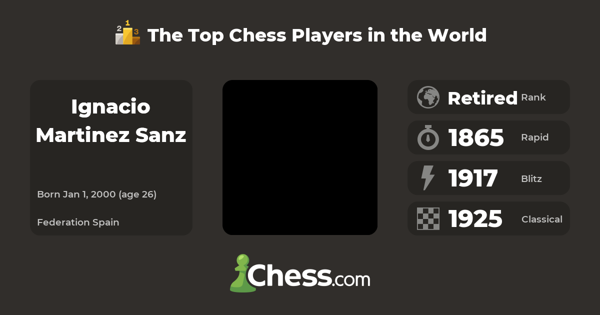 Ignacio Martinez Sanz | Top Chess Players - Chess.com