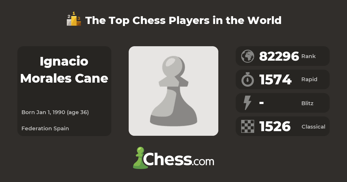 Ignacio Morales Cane | Top Chess Players - Chess.com