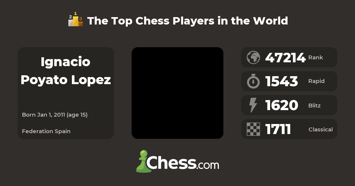 Ignacio Poyato Lopez | Top Chess Players - Chess.com