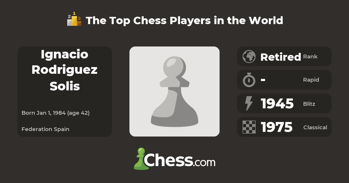 Ignacio Rodriguez Solis | Top Chess Players - Chess.com