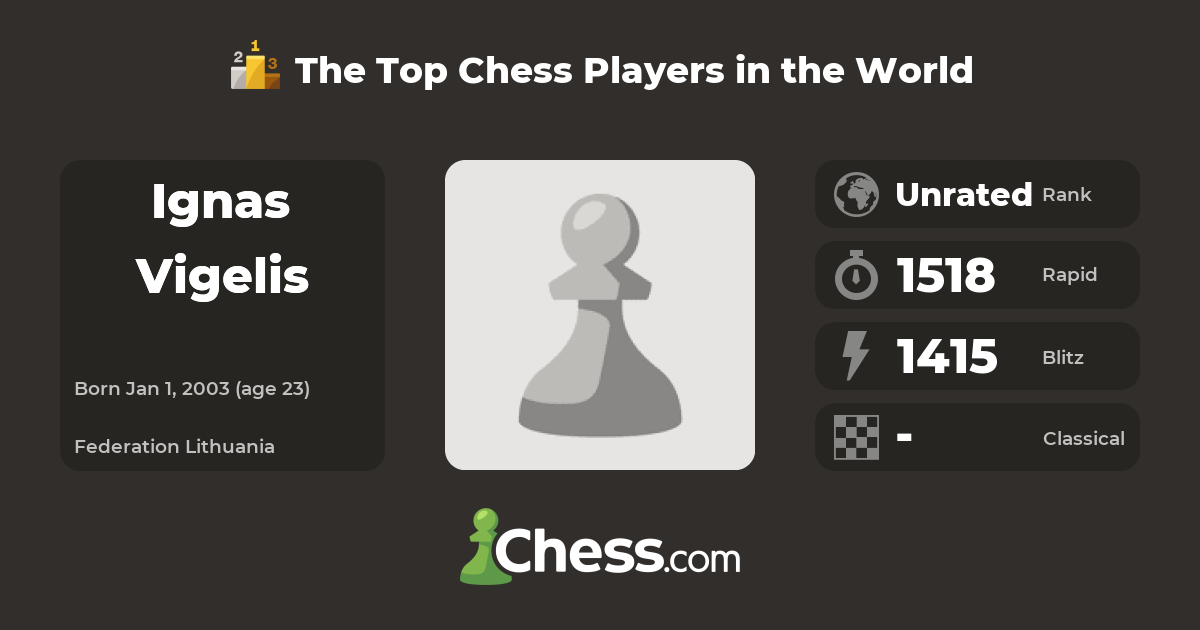Ignas Vigelis | Top Chess Players - Chess.com