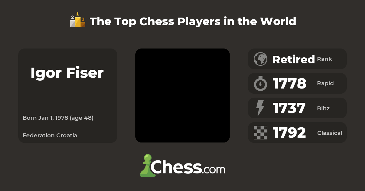 Igor Fiser | Top Chess Players - Chess.com
