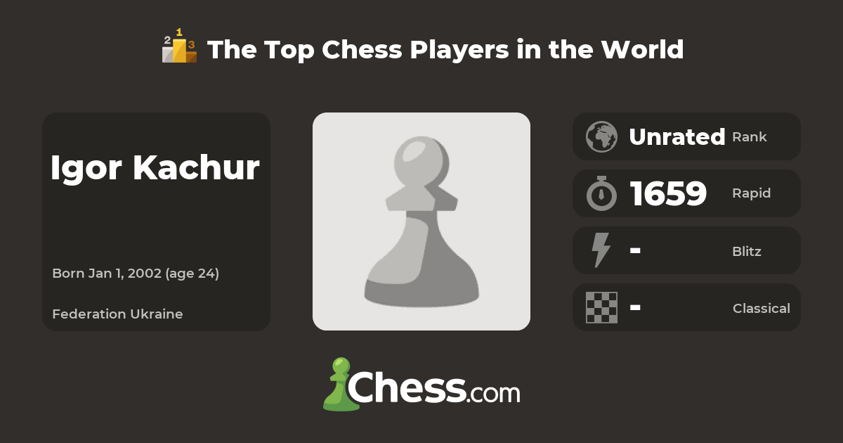 Igor Kachur | Top Chess Players - Chess.com
