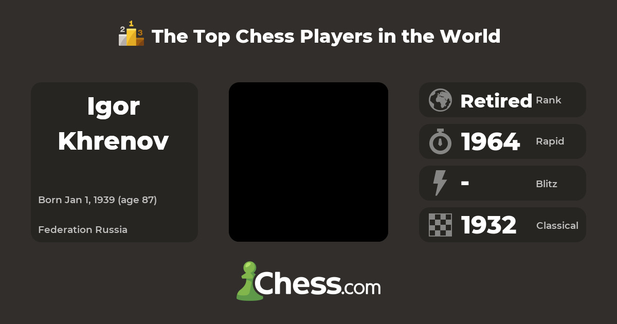 Igor Khrenov | Top Chess Players - Chess.com