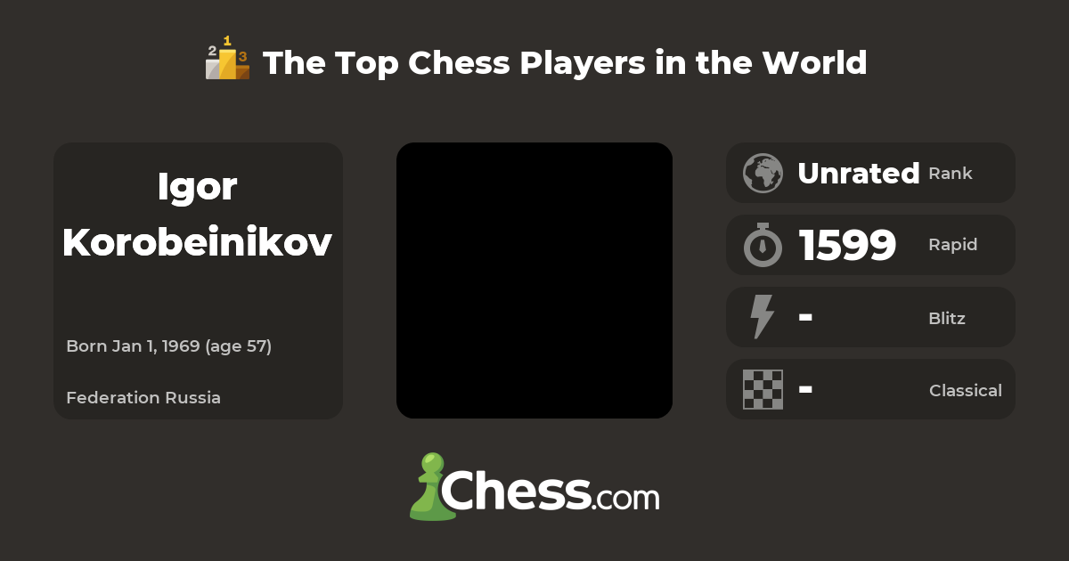 Igor Korobeinikov | Top Chess Players - Chess.com