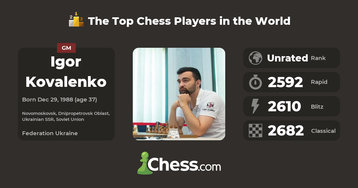 Igor Kovalenko | Top Chess Players - Chess.com