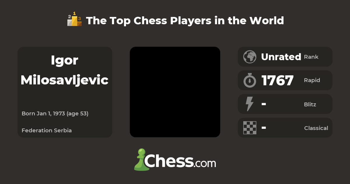 Igor Milosavljevic | Top Chess Players - Chess.com