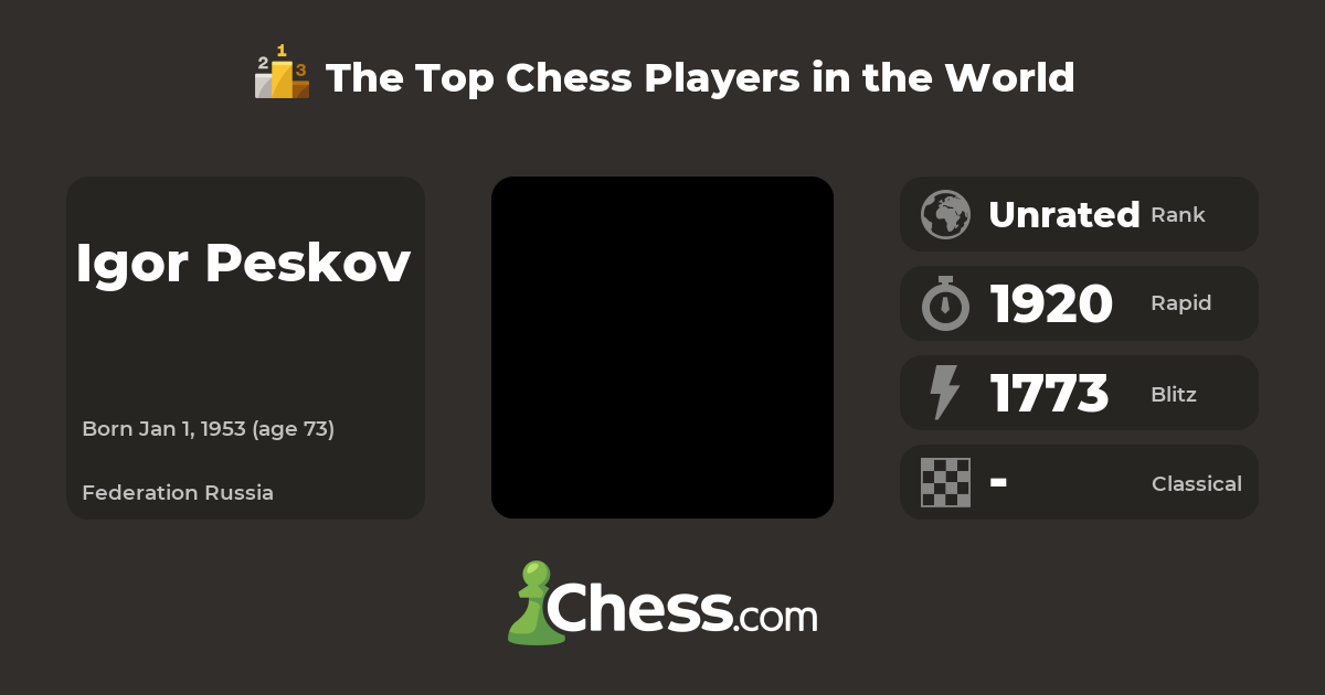 Igor Peskov | Top Chess Players - Chess.com