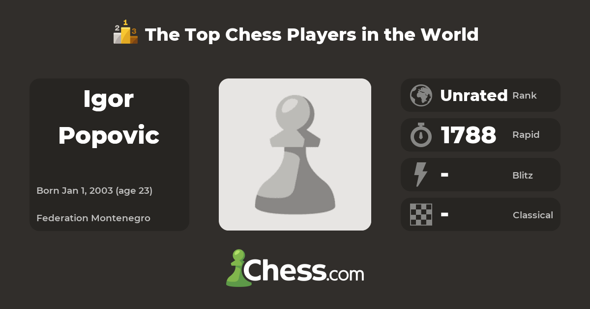 Igor Popovic | Top Chess Players - Chess.com