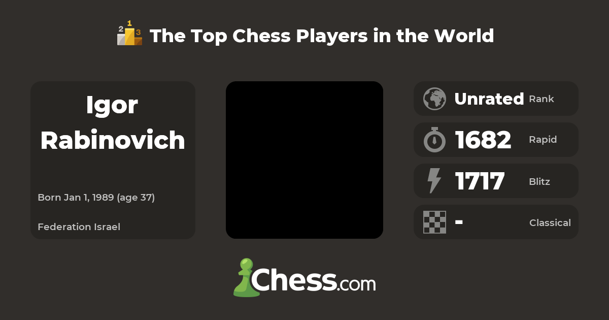 Igor Rabinovich | Top Chess Players - Chess.com