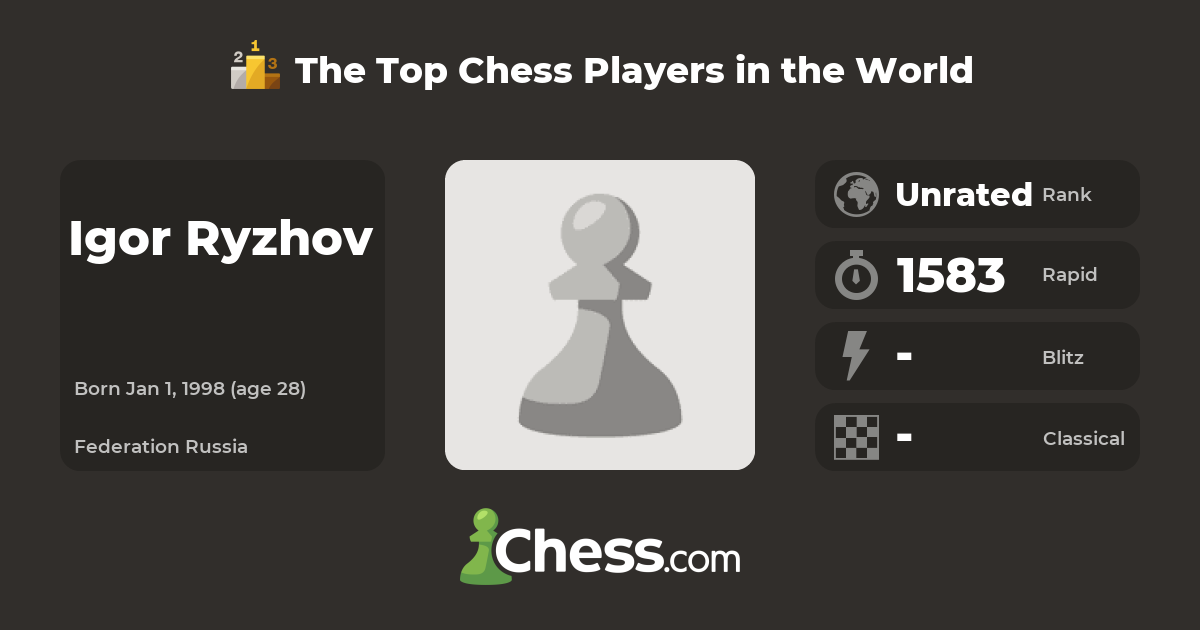 Igor Ryzhov | Top Chess Players - Chess.com