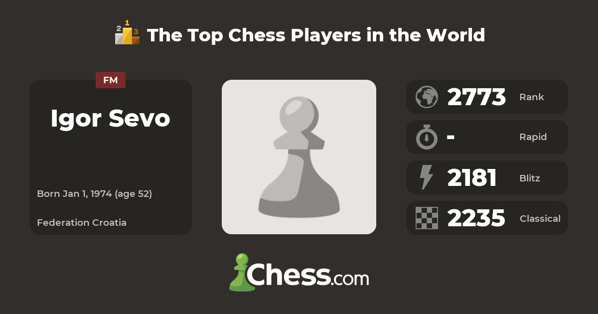 Igor Sevo | Top Chess Players - Chess.com