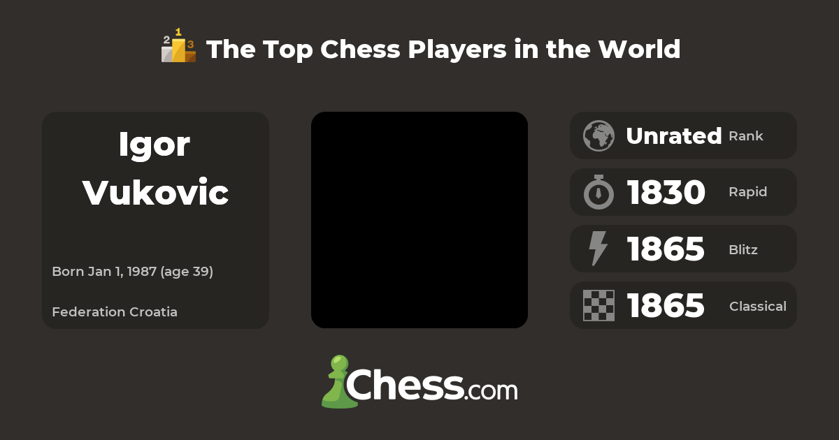 Igor Vukovic | Top Chess Players - Chess.com