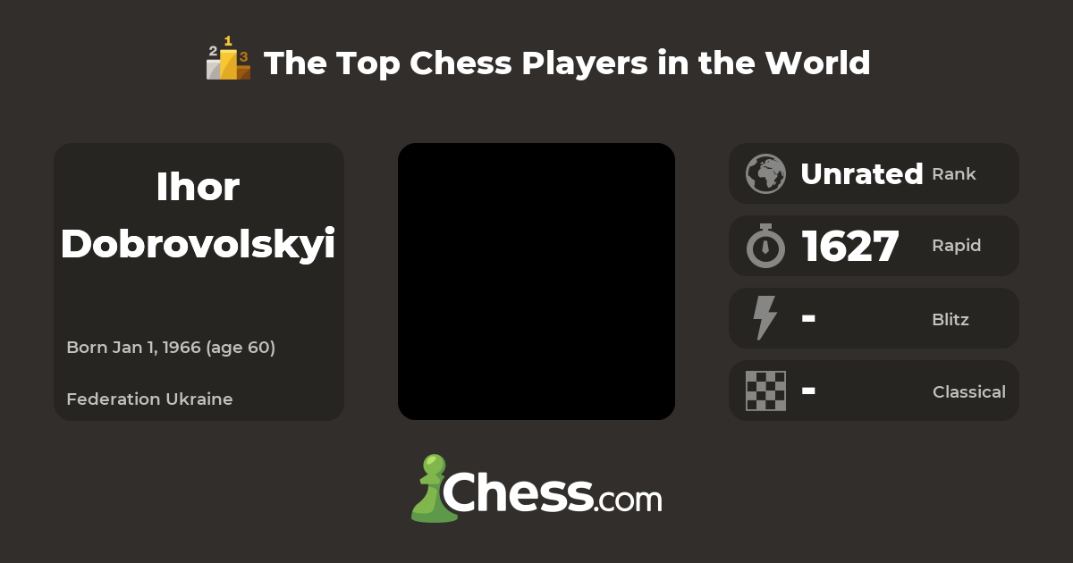 Ihor Dobrovolskyi | Top Chess Players - Chess.com