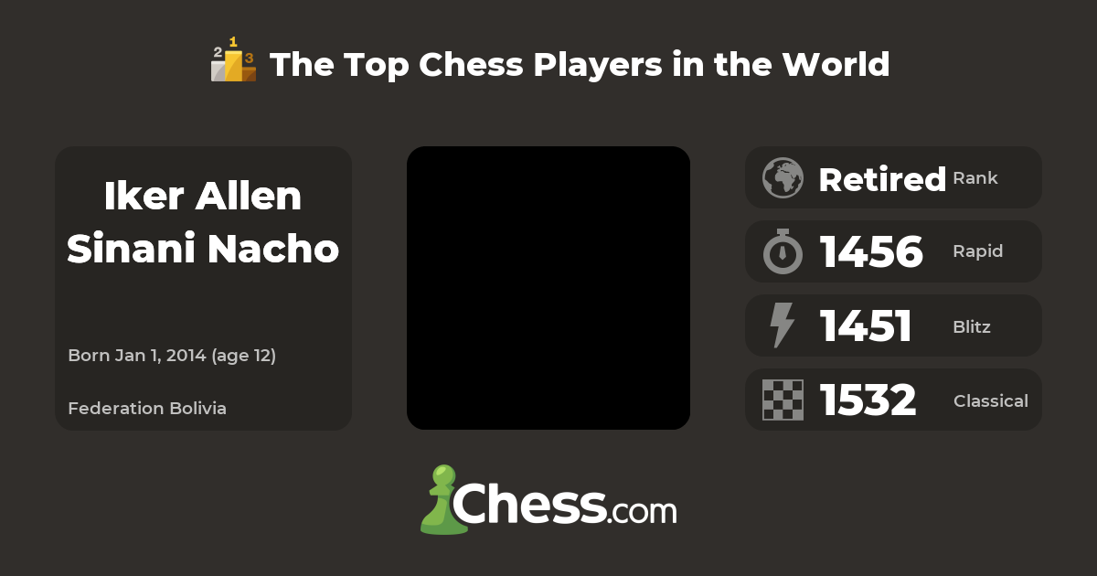 Iker Allen Sinani Nacho | Top Chess Players - Chess.com