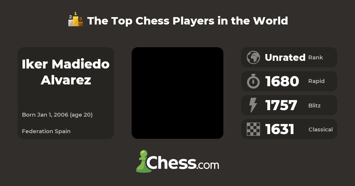Iker Madiedo Alvarez | Top Chess Players - Chess.com