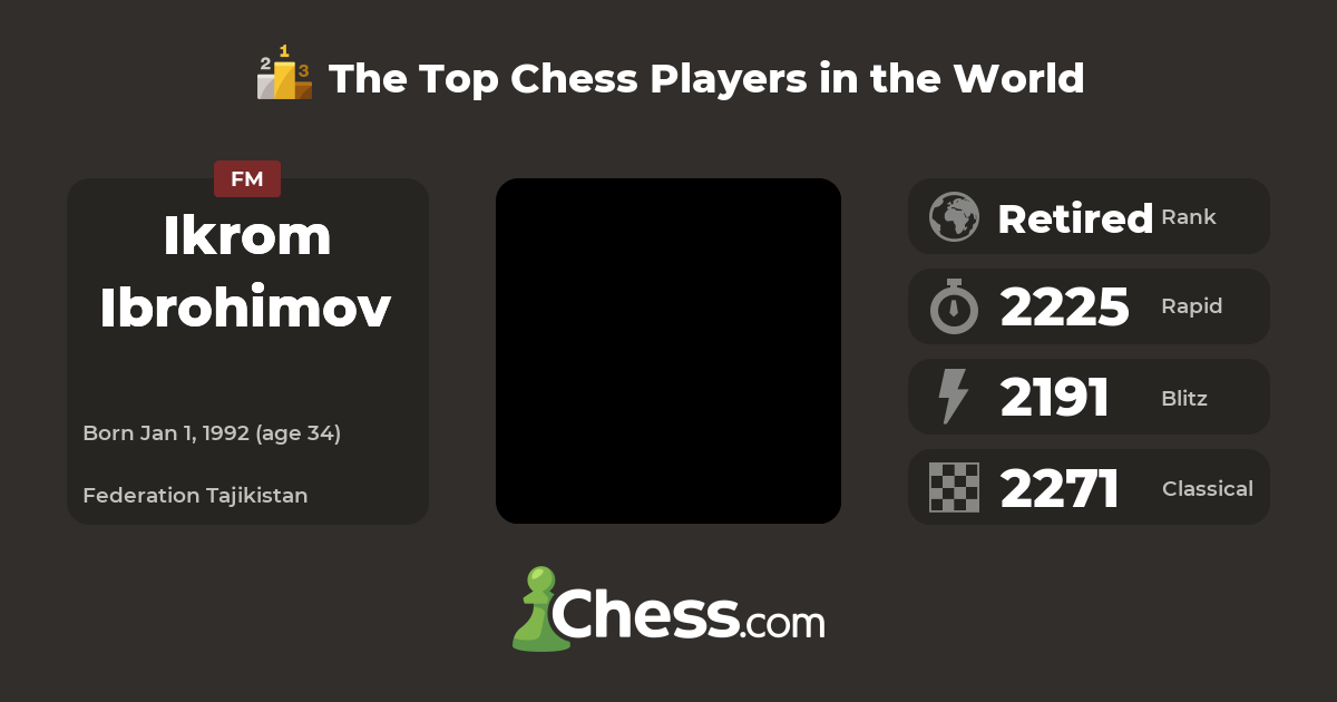Ikrom Ibrohimov | Top Chess Players - Chess.com