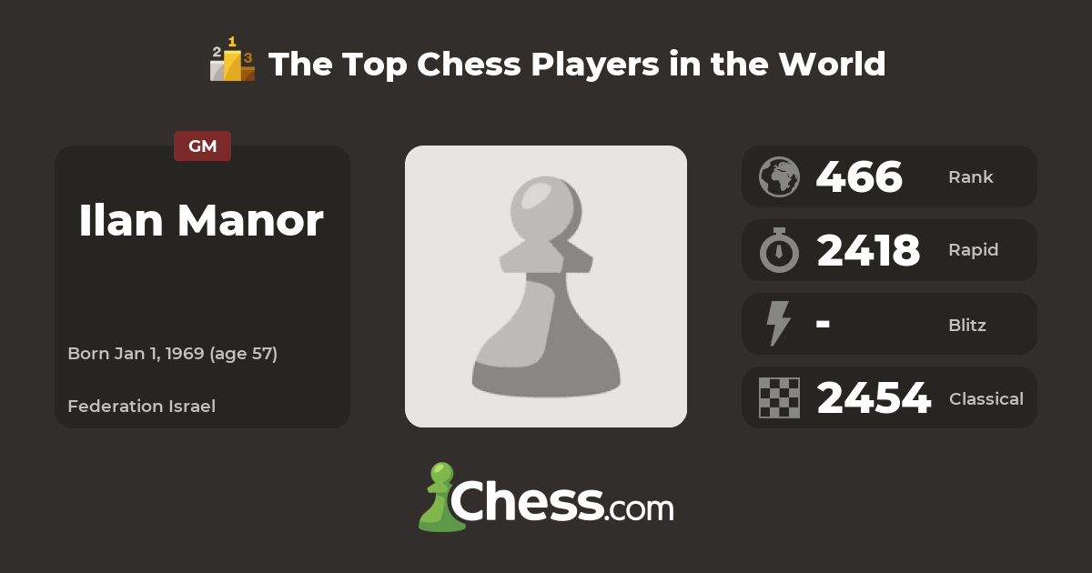Ilan Manor | Top Chess Players - Chess.com