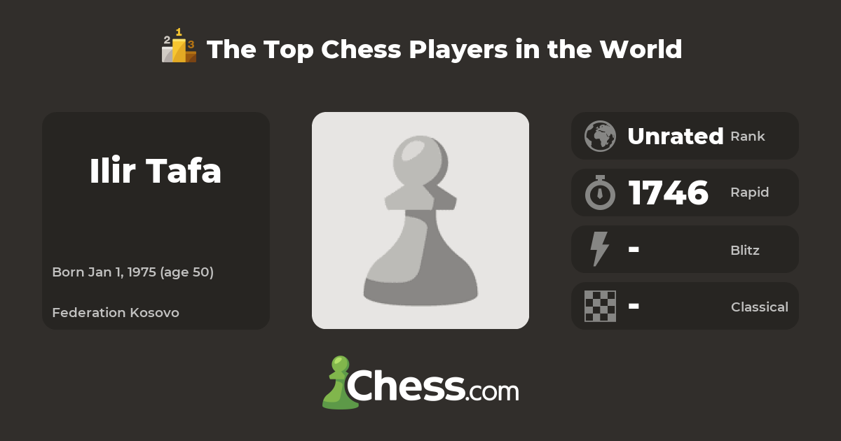 Ilir Tafa | Top Chess Players - Chess.com