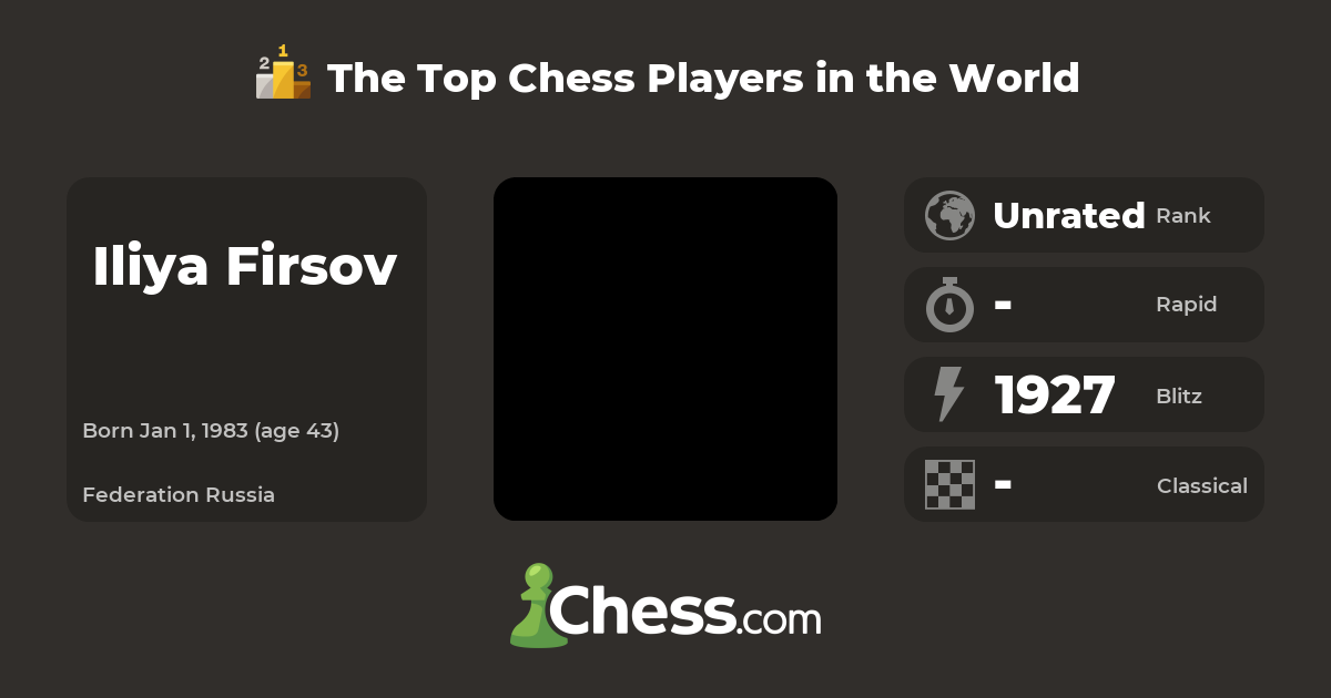Iliya Firsov | Top Chess Players - Chess.com