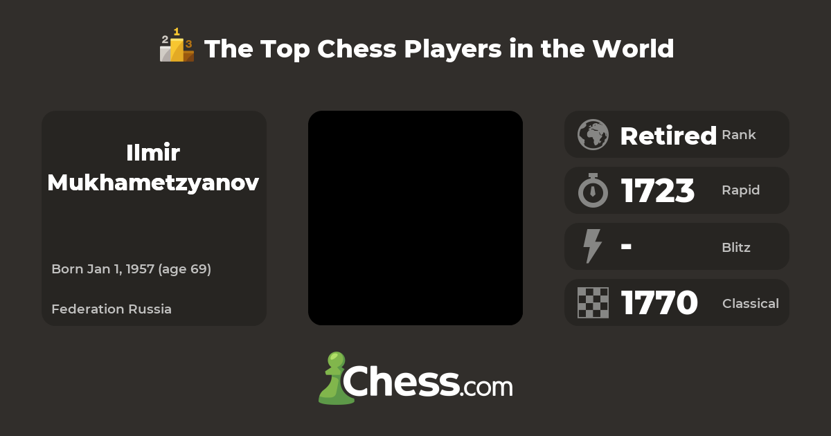 Ilmir Mukhametzyanov | Top Chess Players - Chess.com
