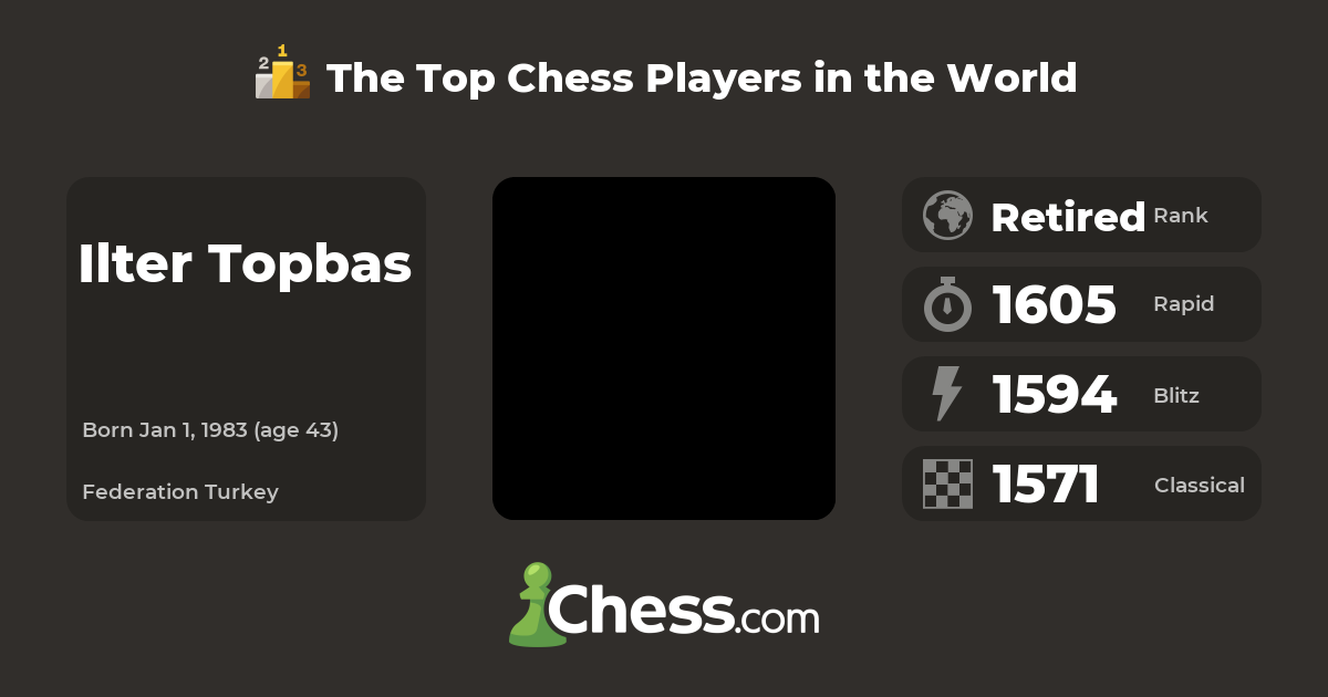 Ilter Topbas | Top Chess Players - Chess.com