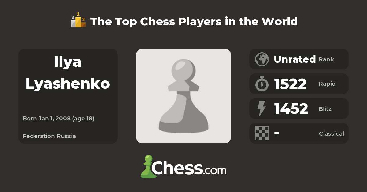 Ilya Lyashenko | Top Chess Players - Chess.com