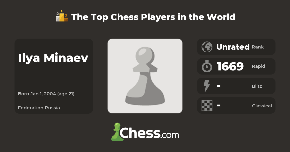 Ilya Minaev | Top Chess Players - Chess.com