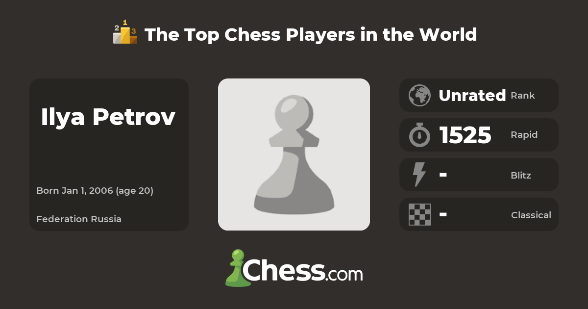 Ilya Petrov | Top Chess Players - Chess.com